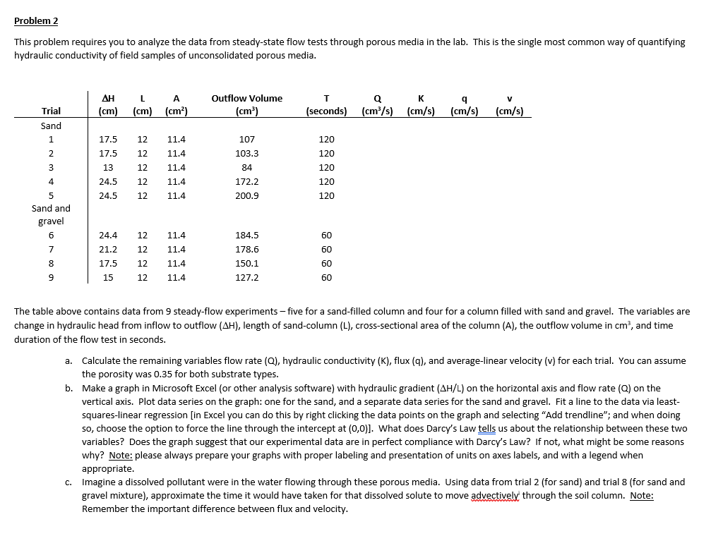 This problem requires you to analyze the data from | Chegg.com