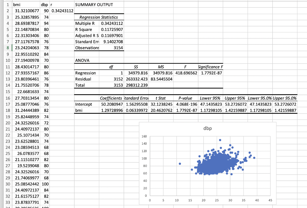 Solved 1. Write a regression model include correlation | Chegg.com