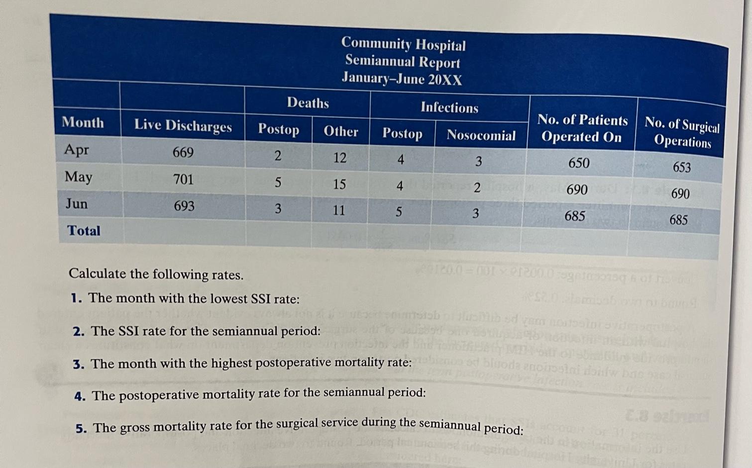 Solved Exercise 8.4 Use the information in the table that | Chegg.com