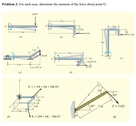 Solved I think for 2D examples, the Moment = Force | Chegg.com