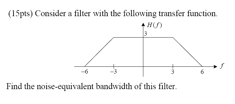 Solved (15pts) Consider a filter with the following transfer | Chegg.com