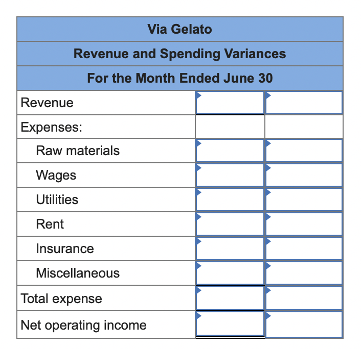 Solved Exercise 9-15 (Algo) Flexible Budgets and Revenue and | Chegg.com