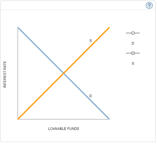 Solved The following graph shows the loanable funds market | Chegg.com