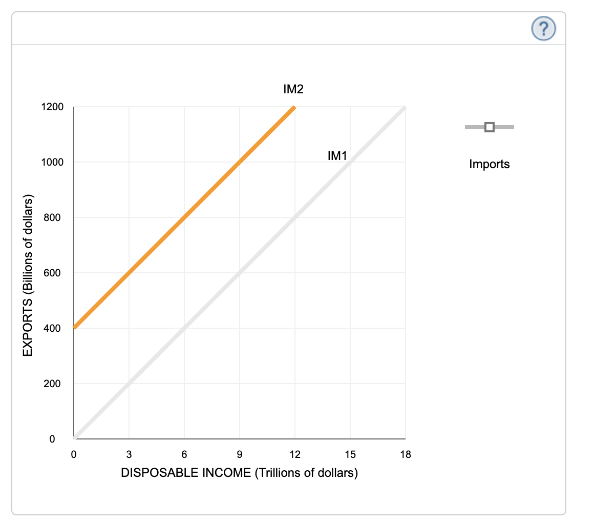 Solved 6. Variable net exports Suppose the following two | Chegg.com