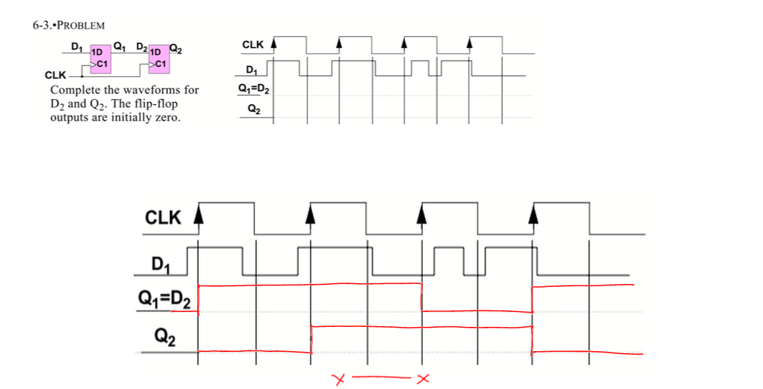 Solved Complete the waveforms (timing diagram) for D2 and Q2 | Chegg.com