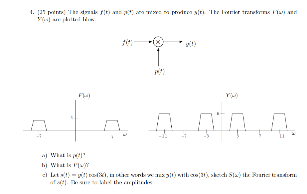 Solved 4. (25 points) The signals f(t) and p(t) are mixed to | Chegg.com