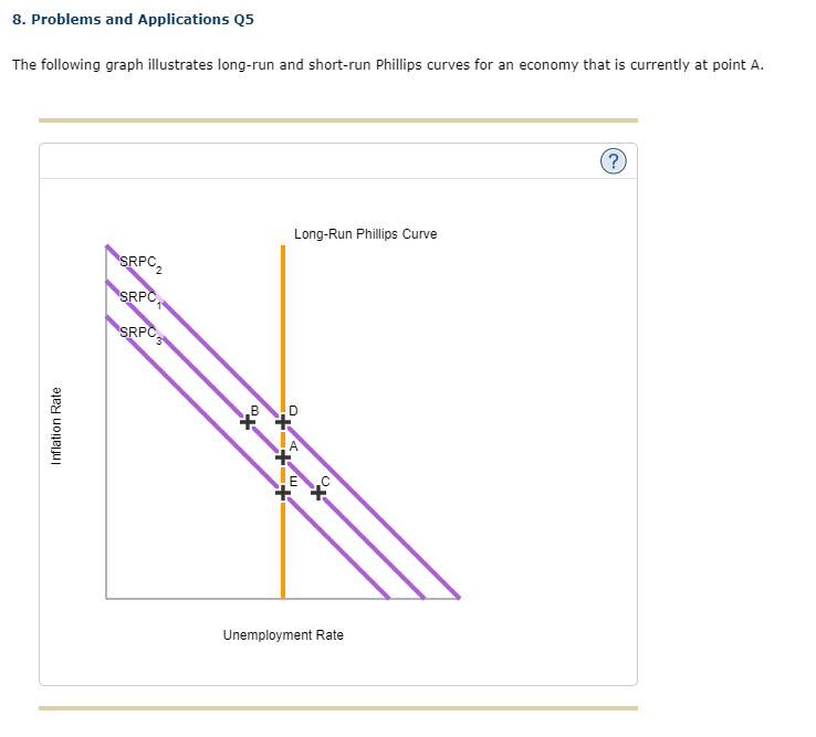 Solved 8. Problems and Applications Q5 The following graph | Chegg.com