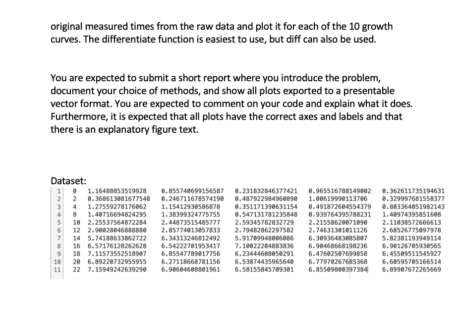 MatLab: A wide variety of sigmoidal functions have | Chegg.com