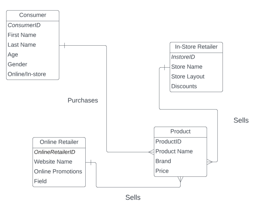 Solved IN detail explain each digram* ﻿Description of each | Chegg.com