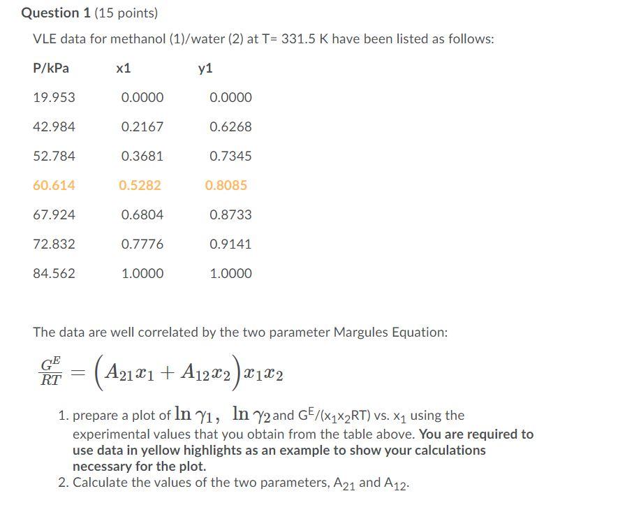 Solved Question 1 (15 points) VLE data for methanol (1) | Chegg.com