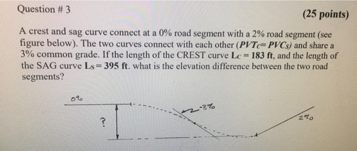 Solved Question # 3 (25 points) A crest and sag curve | Chegg.com