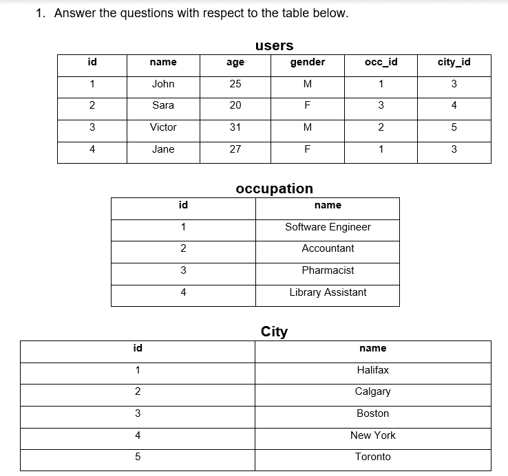 Solved SQL Help [10+5+5] Write 2 different types of sql | Chegg.com