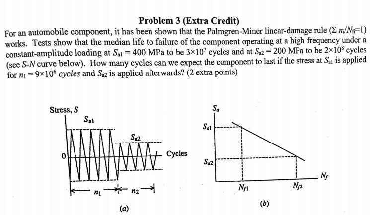 Solved Problem 3 (Extra Credit) For an automobile component, | Chegg.com Solved Problem 3 (Extra Credit) For an automobile component, | Chegg.com