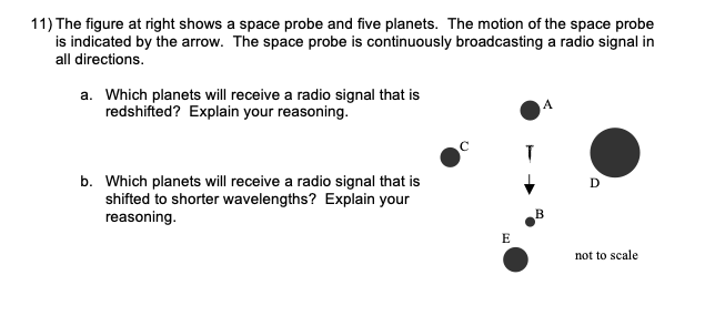 Solved 11) The figure at right shows a space probe and five | Chegg.com