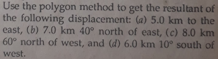 Solved Use the polygon method to get the resultant of the | Chegg.com