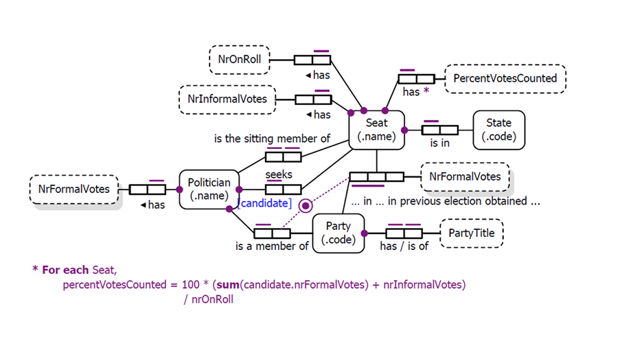 Solved The Following Is An Orm Model Map The
