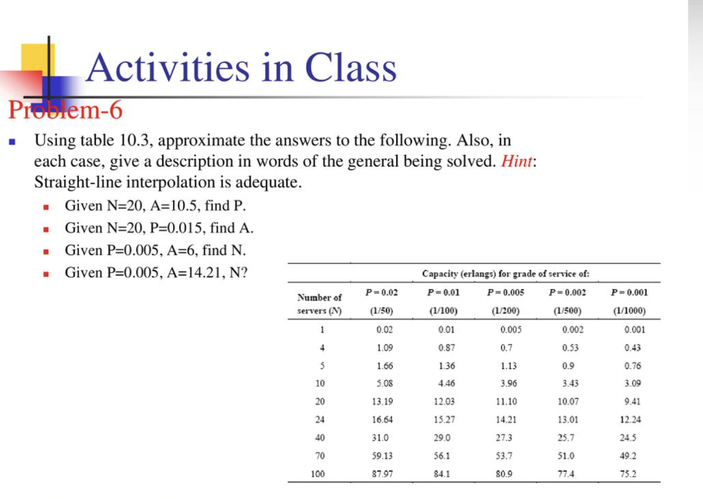 Solved Using table 10.3, approximate the answers to the | Chegg.com