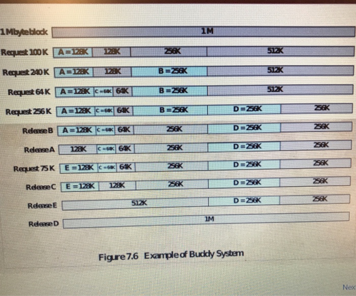 Solved Question4 Mbyte 1024 Kbyte Block Of Memory Is Chegg