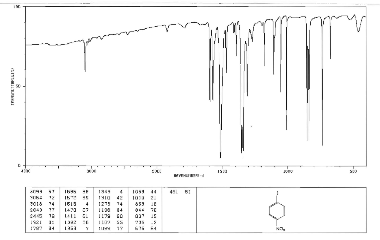 Solved Examine the IR spectra (provided as handouts) of both | Chegg.com