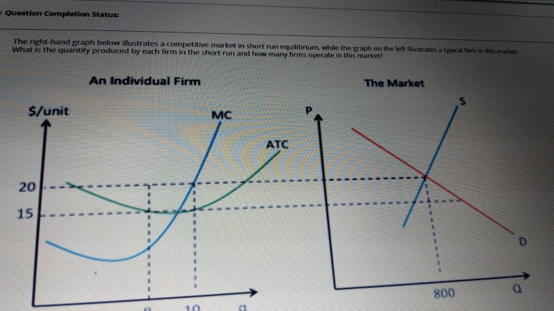 Solved Question Completion Status: The right hand graph | Chegg.com