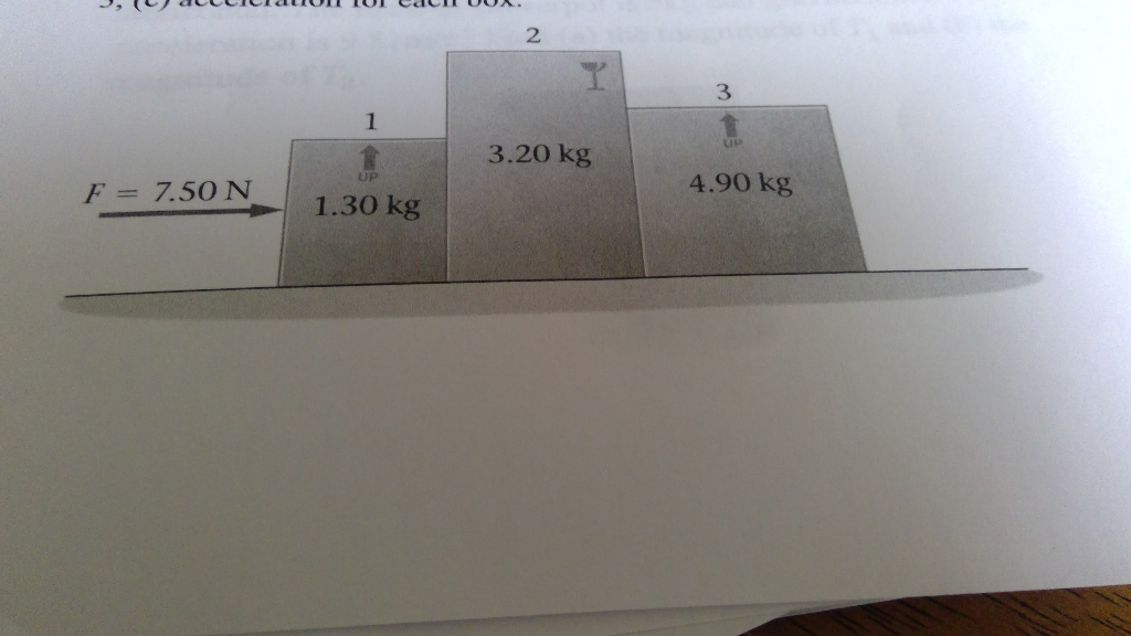 Solved A force of magnitude 7.50 N pushes three boxes with | Chegg.com