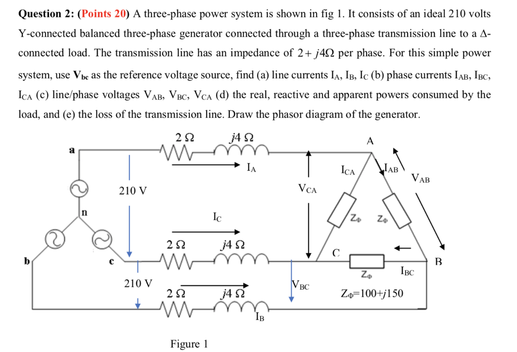 Solved Question 2: (Points 20) A three-phase power system is | Chegg.com
