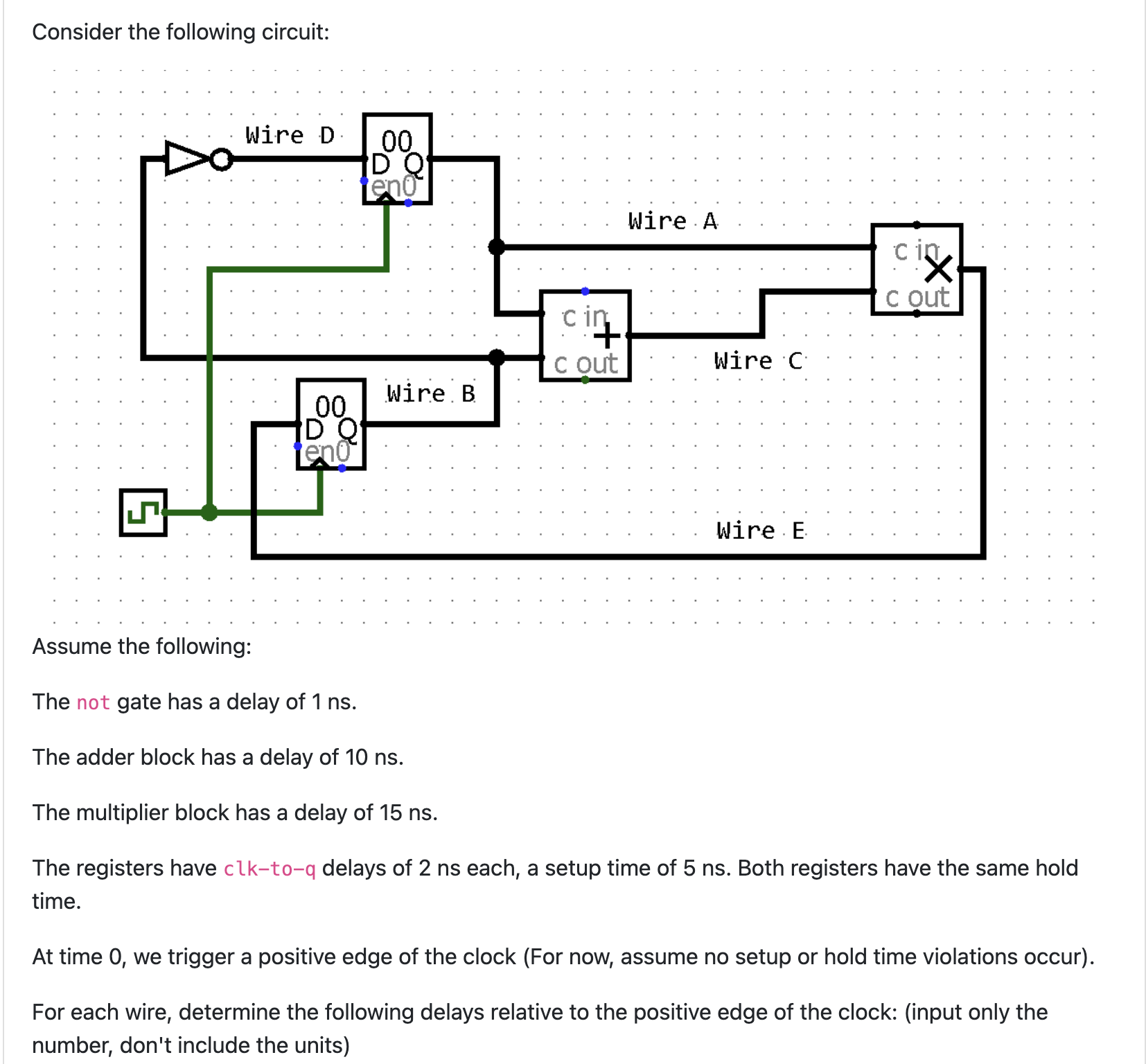 Solved The not gate has a delay of 1 ns. The adder block has | Chegg.com
