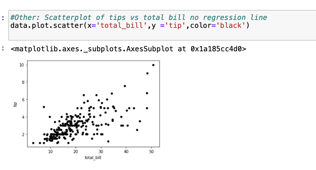 Solved Unnamed: 0 total_bill tip sex smoker day time size | Chegg.com