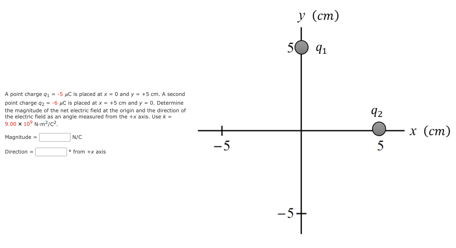Solved A point charge q1 = -5 𝜇C is placed at x = 0 and y = | Chegg.com