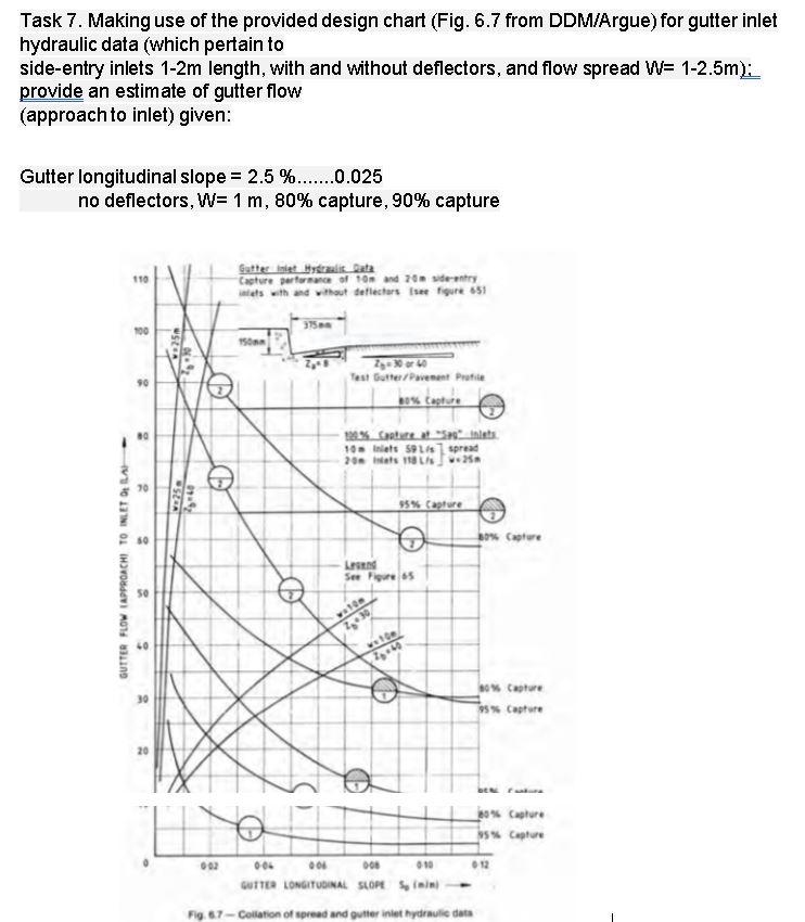 Task 7 . Making use of the provided design chart | Chegg.com