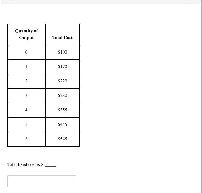 Solved Quantity of Output Total Cost $100 $170 $220 $280 | Chegg.com