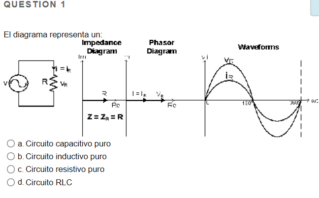 Solved The diagram represents a: a.Pure capacitive | Chegg.com