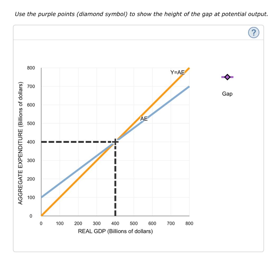 Solved The following graph shows the aggregate expenditure | Chegg.com