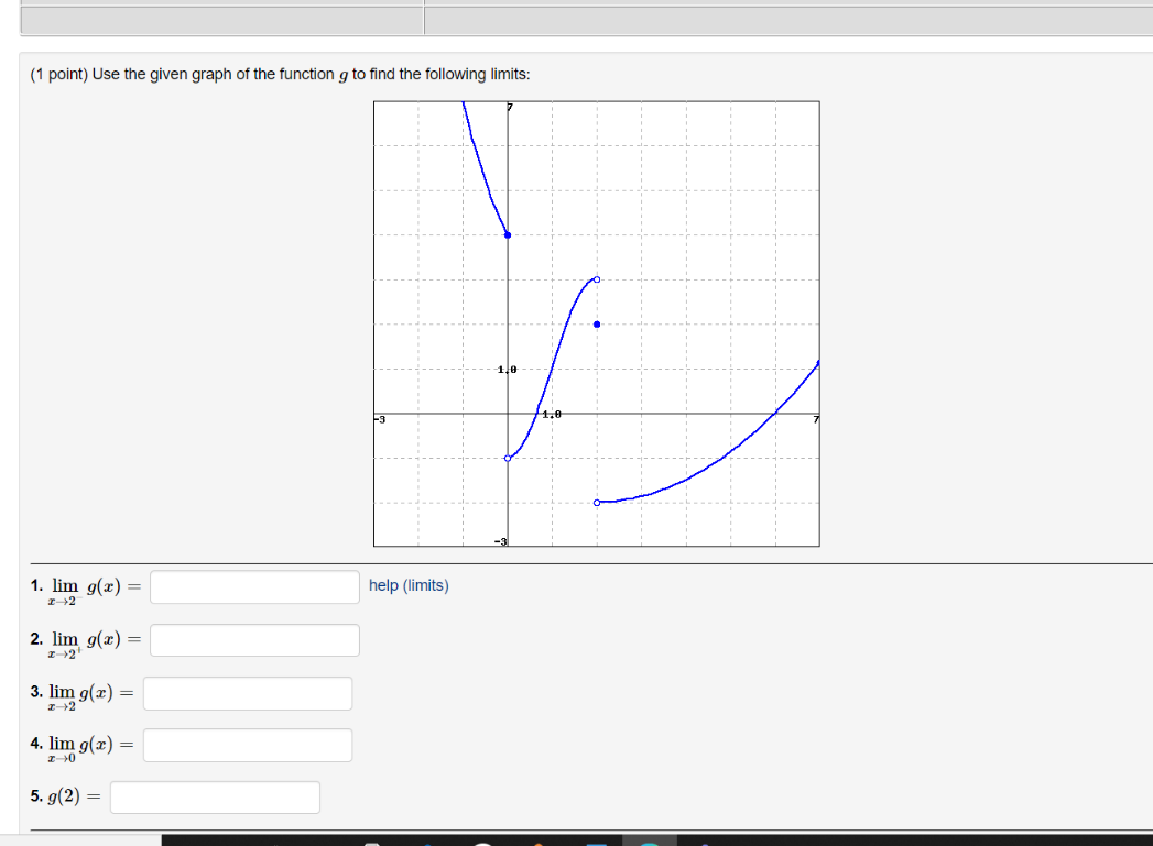 Solved (1 point) Use the given graph of the function g to | Chegg.com