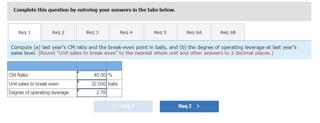 Solved Problem 6-20 CVP Applications: Break-Even Analysis; | Chegg.com