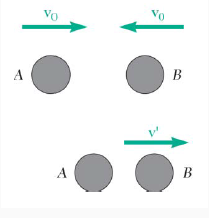 Solved Two disks sliding on a frictionless horizontal plane | Chegg.com