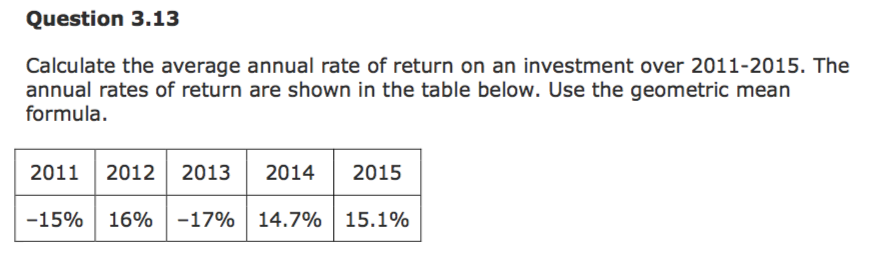 Solved Question 3.13 Calculate the average annual rate of | Chegg.com