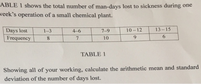 Solved TABLE 1 show the total number of man-days lost to | Chegg.com