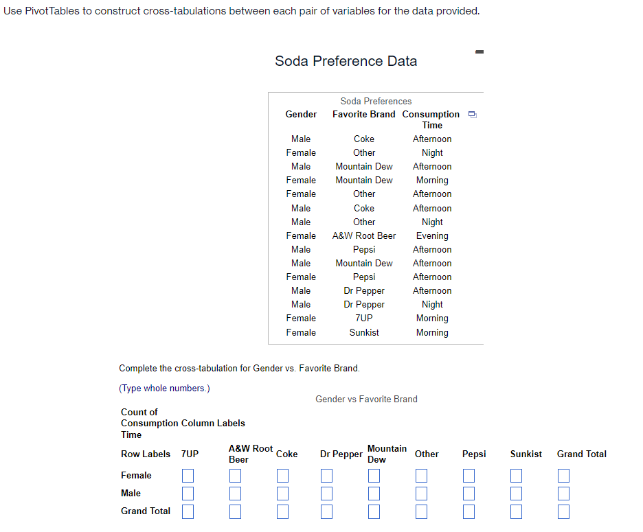 Solved Use PivotTables to construct cross-tabulations | Chegg.com