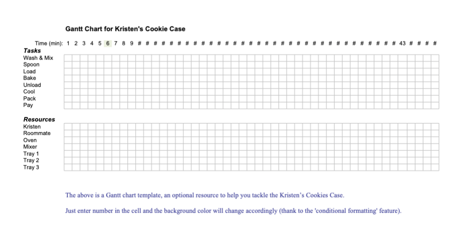 Please embed a flowchart of the cookie-making | Chegg.com