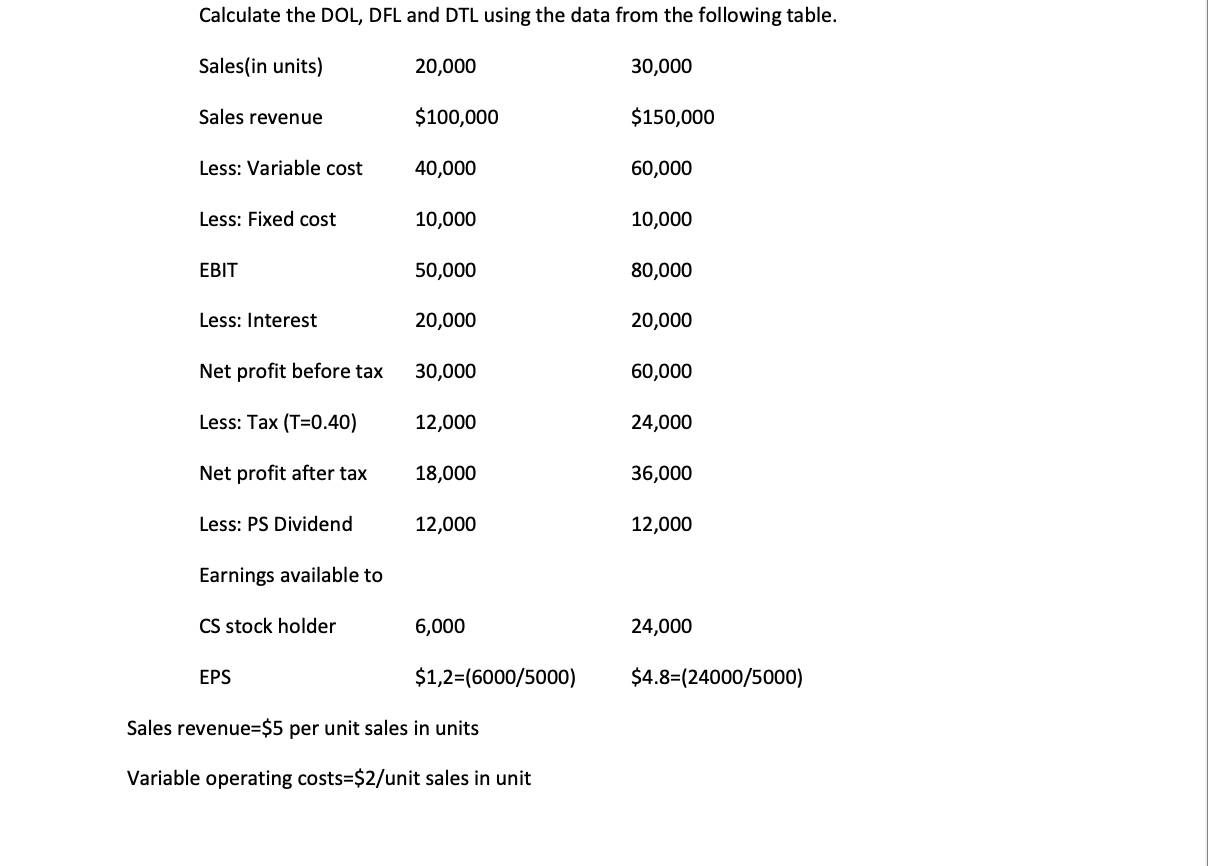 Solved Calculate the DOL, DFL and DTL using the data from | Chegg.com