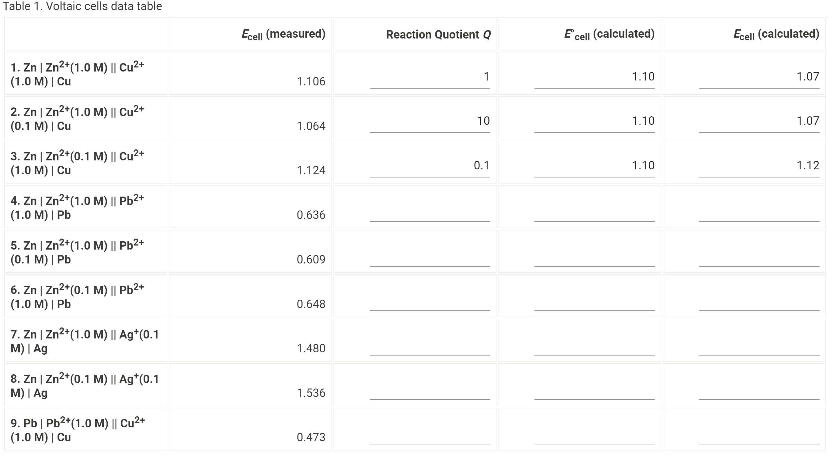 Solved Table 1. Voltaic cells data table\r\n | Chegg.com