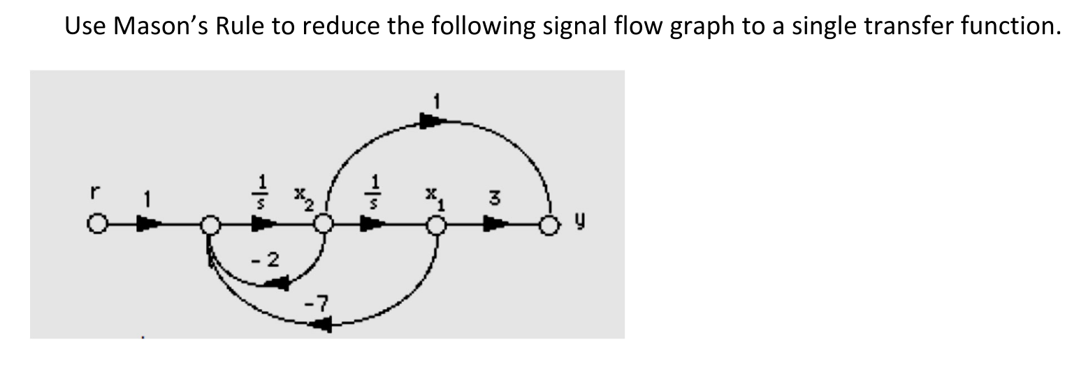 Solved Use Mason's Rule to reduce the following signal flow | Chegg.com