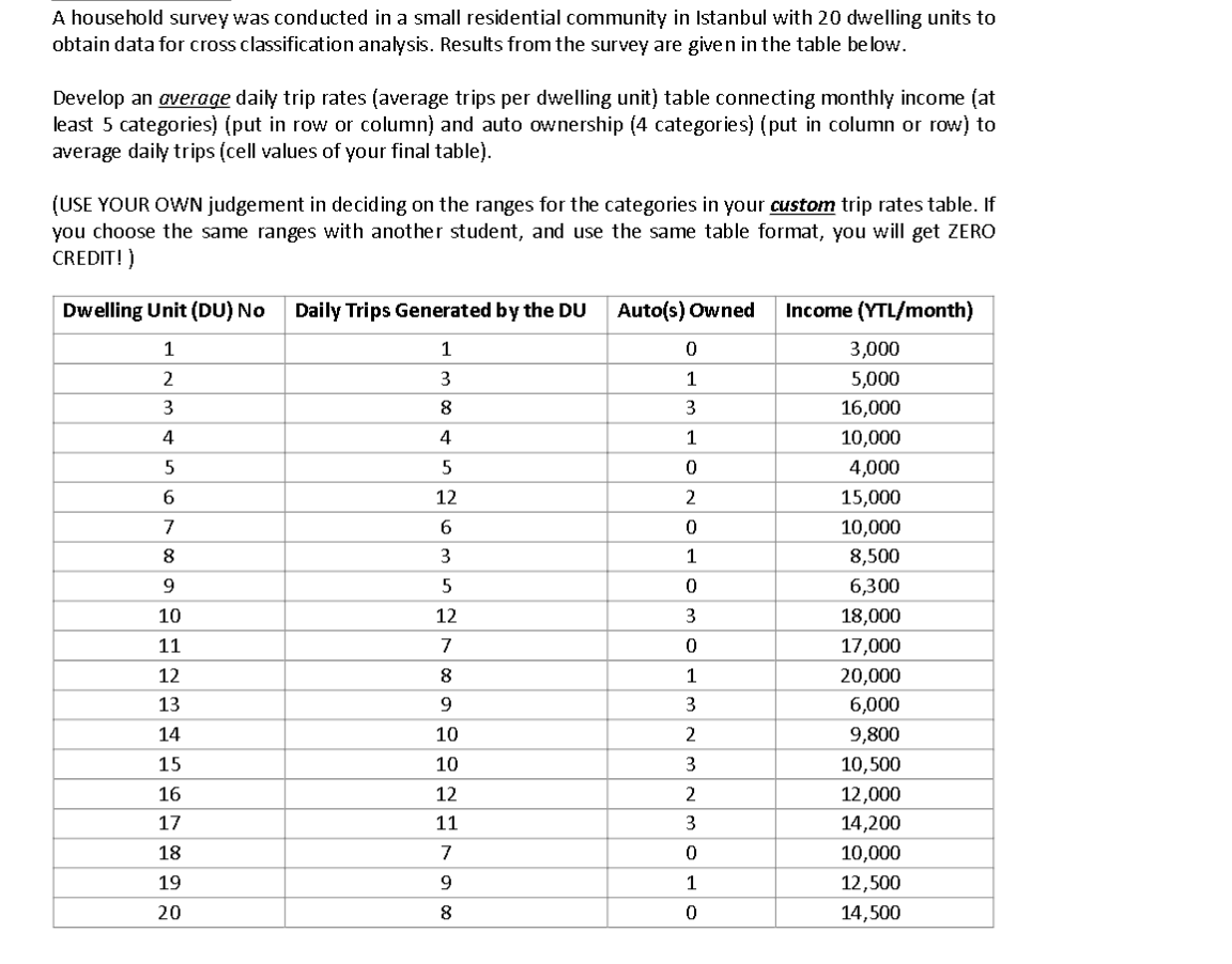 Solved A household survey was conducted in a small | Chegg.com