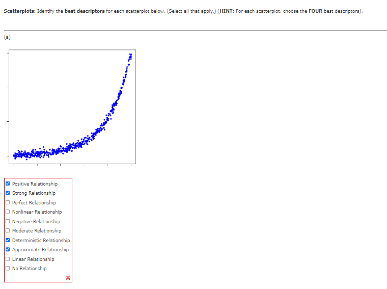 Solved Scatterplots: Identify the best descriptors for each | Chegg.com