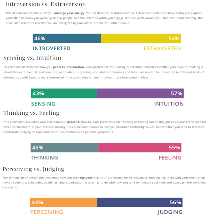 Solved First, identify the personality type of a friend or | Chegg.com