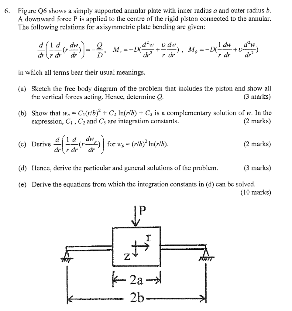 6. Figure Q6 shows a simply supported annular plate | Chegg.com