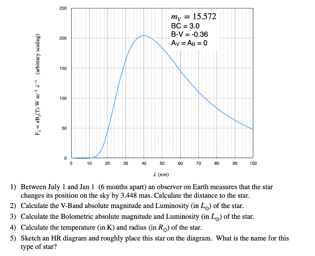 This is an ASTROPHYSICS problem. Answer following 5 | Chegg.com