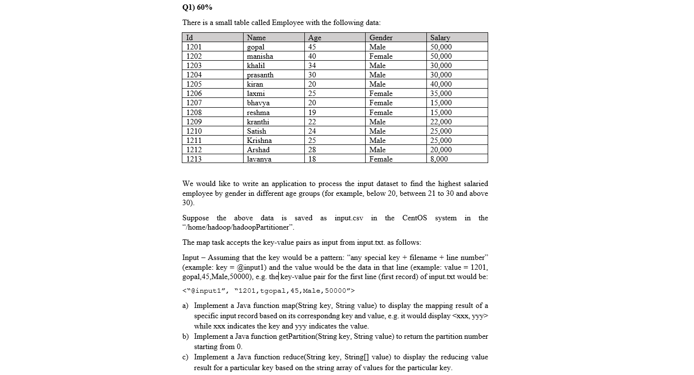 Solved Use java to do it There is a small table called | Chegg.com