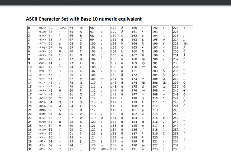 Solved CSE 110 - Intro to Computer Science I Encrypted | Chegg.com